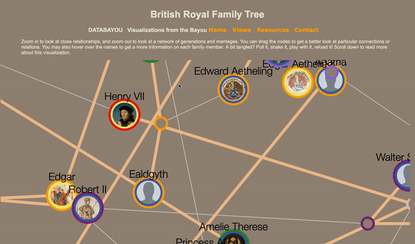 A Royal Family Network-Tree. An interactive piece of history… | by Luz ...