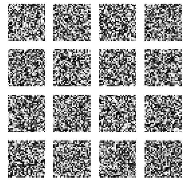 Introduction to the GAN of the week | by Alexander Osipenko | Cindicator | Medium