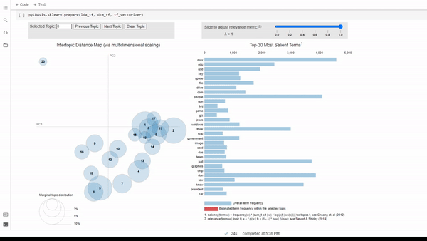 Topic Model Visualization using pyLDAvis | by Himanshu Sharma | TDS Archive | Medium