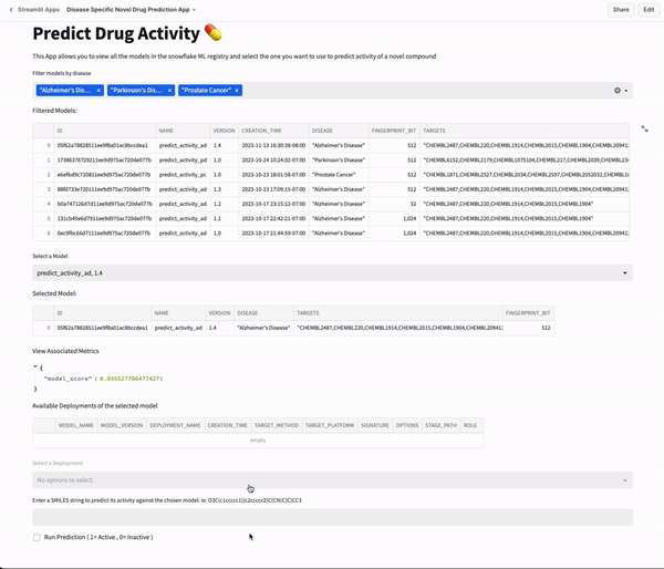 5 Steps to Leverage Snowpark ML in Drug Discovery Research | by Namitha ...