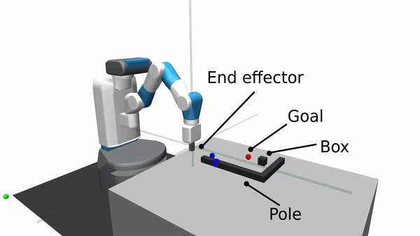 Control What You Can: Reinforcement Learning with Task Planning! | by ...
