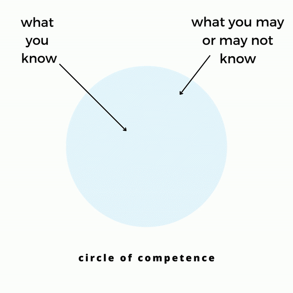Quick Read: Circle of Competence. Circle of Competence is a great ...
