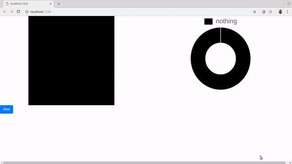 Using Quickdraw dataset. An E2E pipeline with tensorflow.js | by Edoh ...