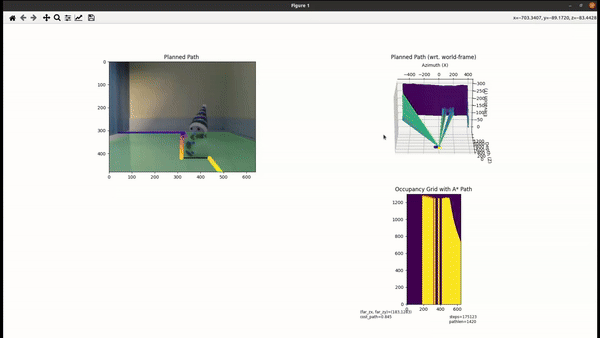A* Search Algorithm: A Smart Approach to Pathfinding | by ...
