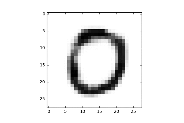 How to Choose the Right Activation Function for Your Neural Network ...