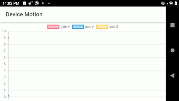 Ionic device motion and gyroscope with chart | by Tomas Diaz P | Medium