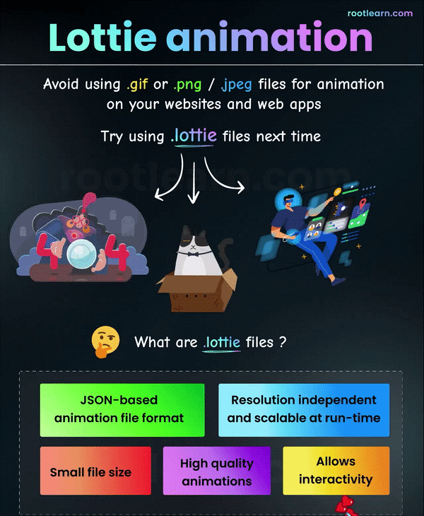 What are Lottie files? - Kevin Comba Gatimu - Medium