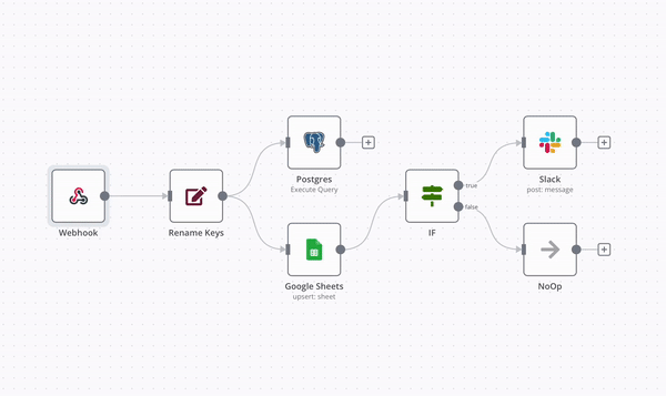 Superpower yourself with N8N automations & integration of various ...