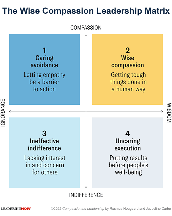 Lead with Passion and Compassion. There are two kinds of leaders: 1 ...
