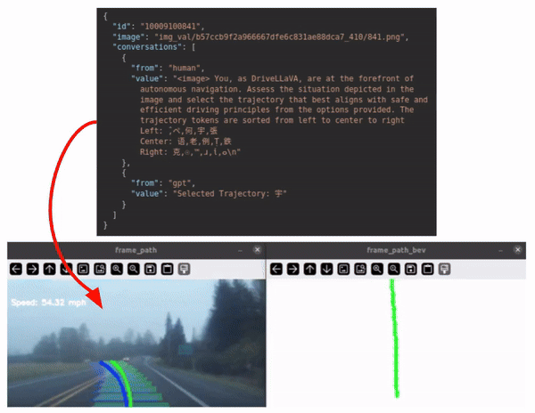 DriveLLaVA: Using Large Vision Models as Driving Agents for AVs | by ...