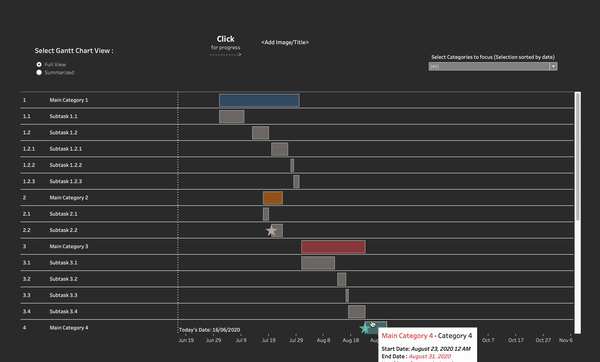 Gantt chart template in Tableau. Planning your next big project? Here’s ...