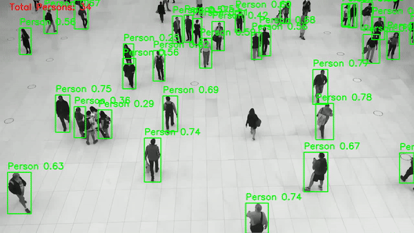 Counting People in Surveillance Videos Using Computer Vision: A Step-by ...