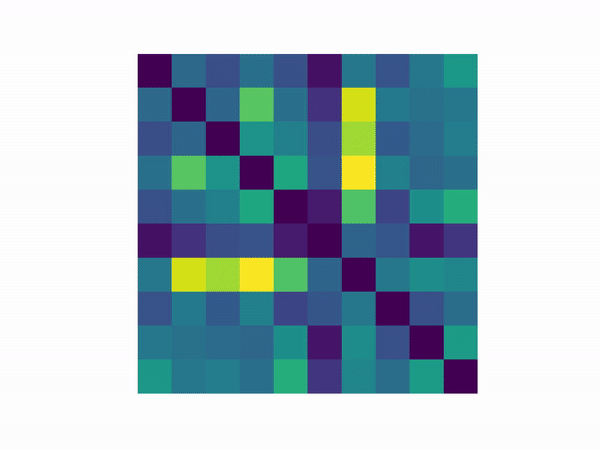Graph Neural Networks for System Interaction Inference | by Aljubrmj ...