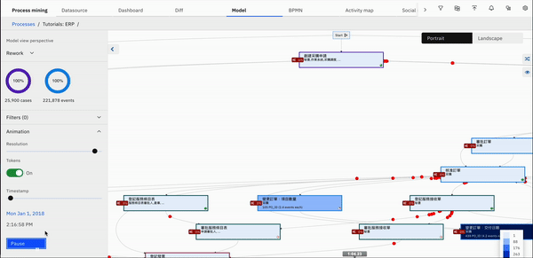 Journey of Business Process Transformation(3) — Process Mining | by Lyn ...