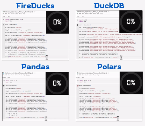FireDucks: The Game-Changing Pandas Alternative That’s 125x Faster 🚀 | by Bhuvanesh J | Medium