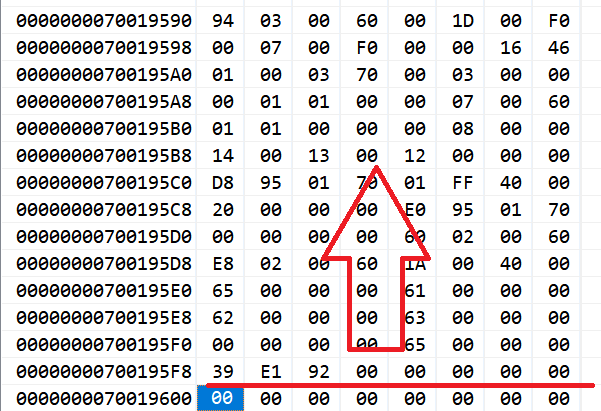 64. Let’s find out how the Stack works in an MCU! | by Toby | Medium