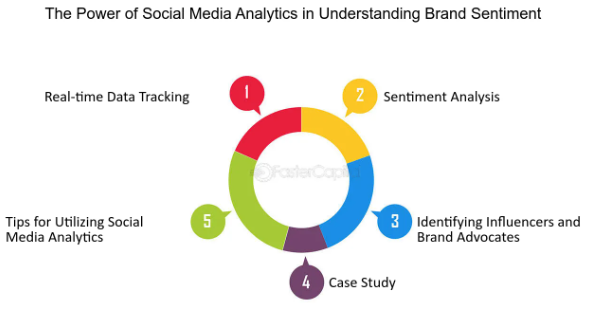 The Power of Social Media Analytics and Insights | by TrendTrackers ...