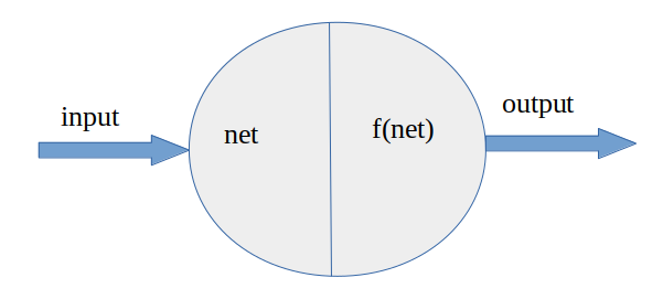 Inside of an ANN. Firing a neuron | by Chamani Shiranthika | Medium