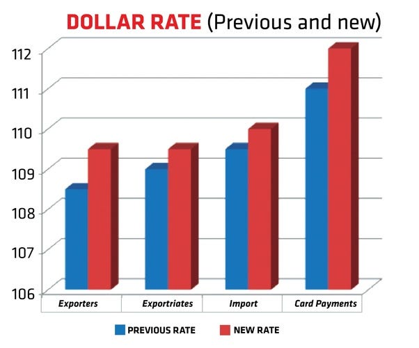 Dollar Surge Shakes the Nation: Implications on Import Costs, Inflation ...