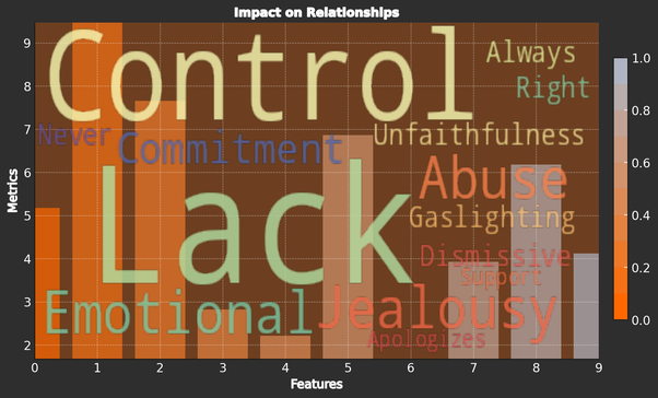 What does “psychopath” mean?. Within the intricate landscapes of… | by ...