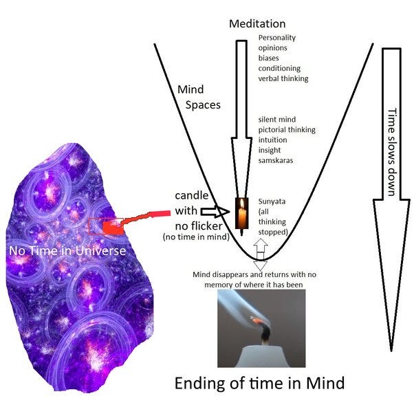 How to use the Enlightenment process in brain-mind? | by Siri Perera ...