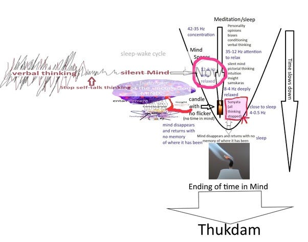 Can time move backwards in the brain-mind? | by Siri Perera | Medium