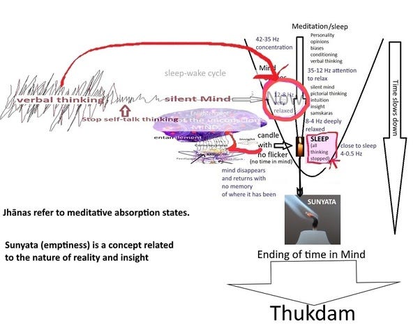 Awakening the Void: Meditation. Awake in the Void: A Journey Through ...