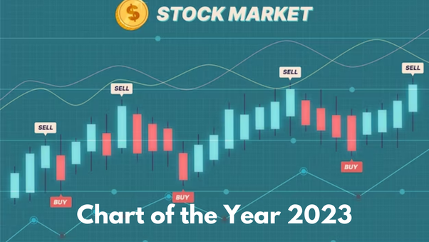 Which chart you will consider as the chart of the Year 2023? | by ...