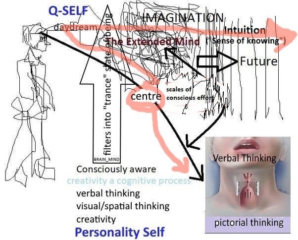 The Sixth Sense and extended Brain-Mind | by Siri Perera | Medium