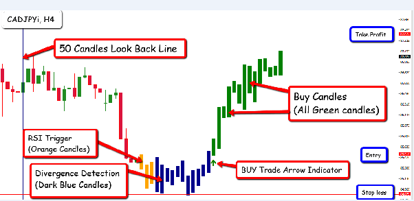 EFC Indicator: A Simple and Helpful Indicator for Trading the Market ...