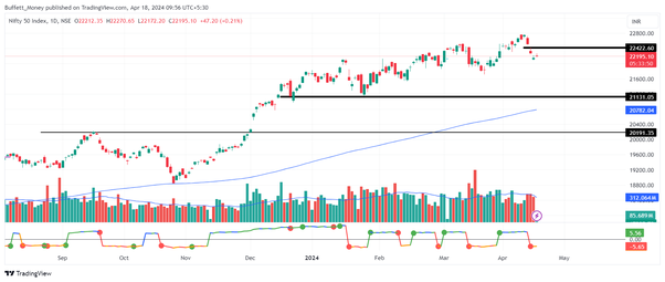 What strategy we should follow in the current market as a trader? | by ...