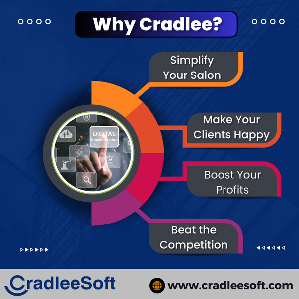 Get Your Salon Running Smoothly: Try Cradleesoft for Free Today! | by CradleeSoft | Apr, 2024 ...