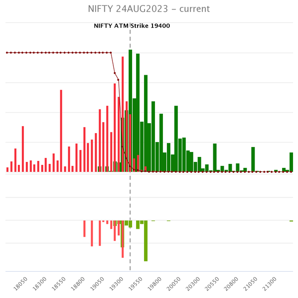 How can I learn thoroughly option chain analysis (NSE table)? | by ...
