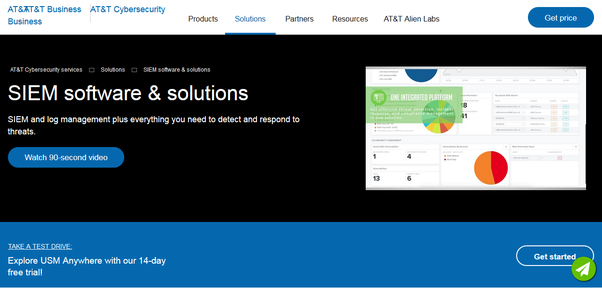 SIEM tools list | Medium