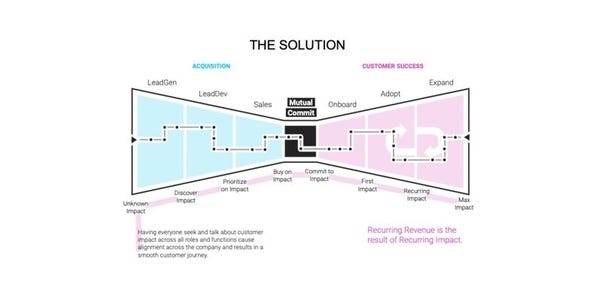 5 Uncommon Books for Uncommon Success | by Drew Lowe | Medium