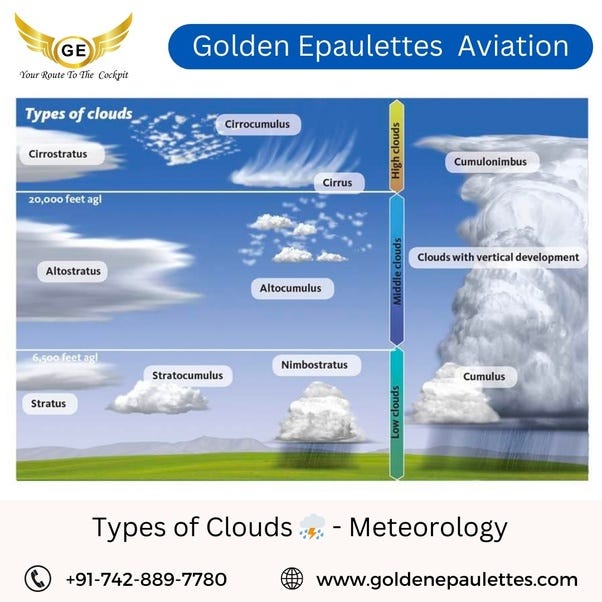 Types of Clouds Meteorology. Understanding cloud types and their… | by ...