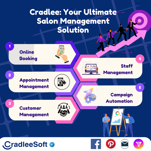 5 Ways Cradleesoft Transforms Salon Operations for Enhanced Customer Satisfaction | by ...