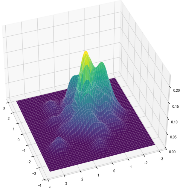 The Math Behind Kernel Density Estimation | by Zackary Nay | Towards Data Science