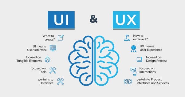 UI & UX Overview and Design Thinking | by Adithia Eka Putra Suryanto ...