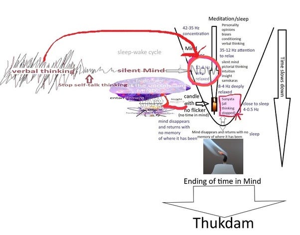 Finding flow state mind space. Get to the “now” present moment in you ...