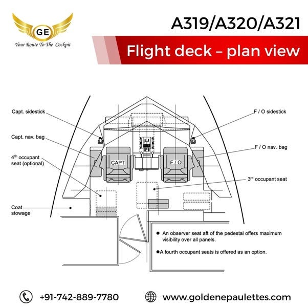 A319/A320/A321 Flight deck-plan view | by Golden Epaulettes Aviation ...