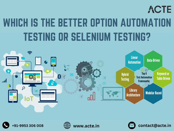 Making Informed Choices: Automation Testing vs. Selenium Testing | by ...