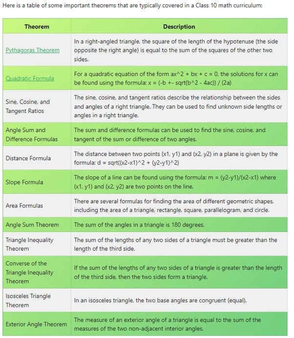 Important Theorem list in 10 Math | by Techbuddyv | Medium