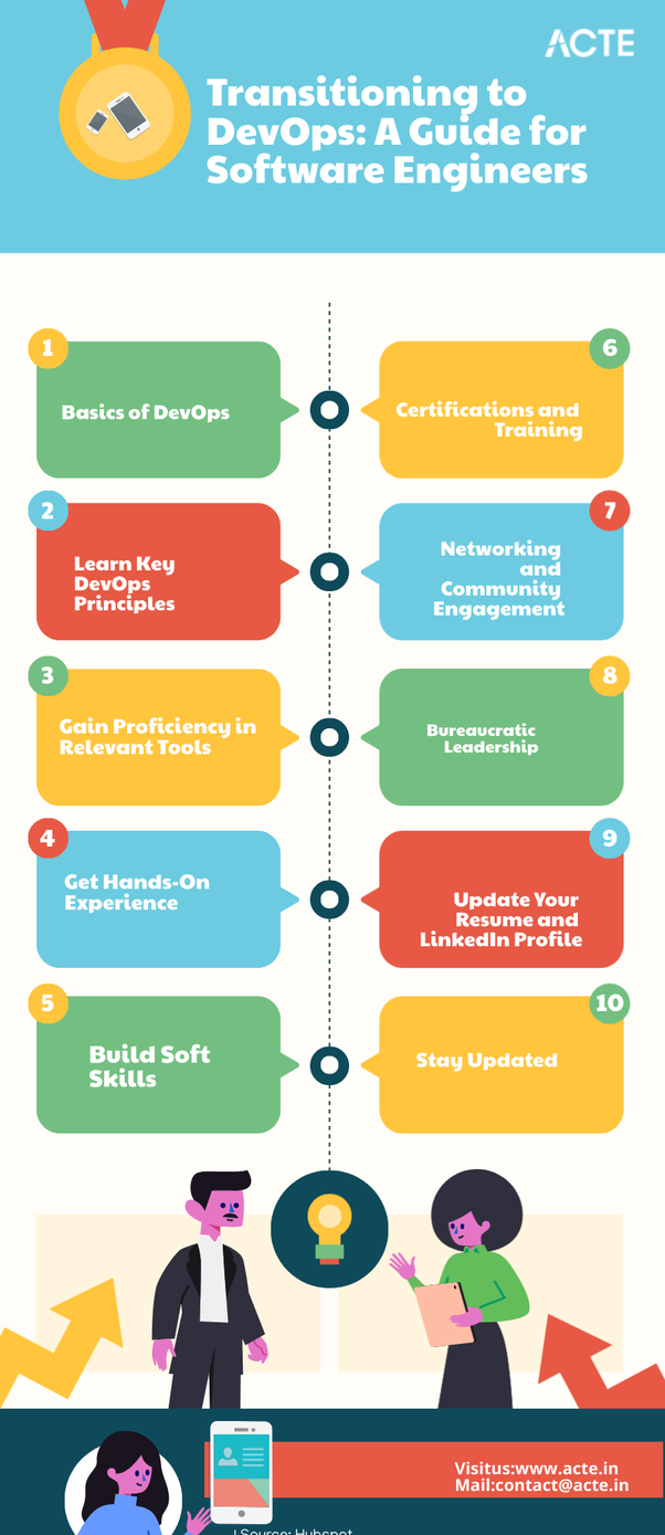 From Code to Deployment: A Software Engineer’s DevOps Transition | by Vidhyaguna | Oct, 2023 ...