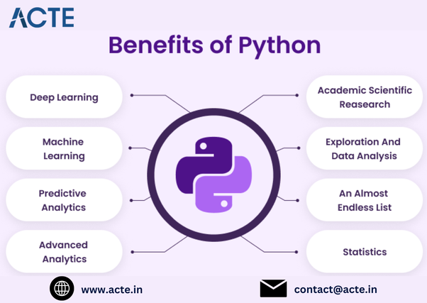 Unlocking the Power of Python Programming: A Comprehensive Exploration | by Divyarams | Medium