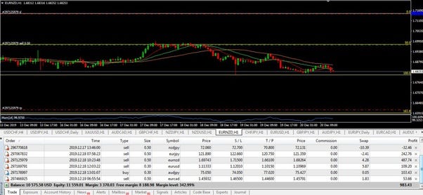 Forex Account Management Services | by Livermore analytics | Medium