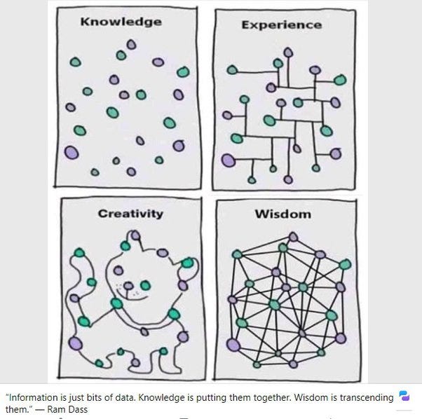 What is wisdom?. What is its process and if you use the… | by Siri ...