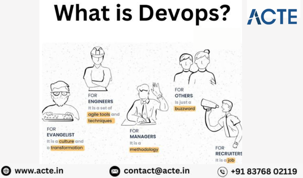 Cracking the Code: What is DevOps and Why It Matters in Simple Terms ...