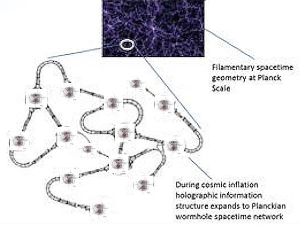Speed of Light Entanglement. Exploring the Quantum… | by Siri Perera ...