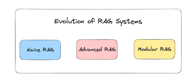 Exploring the RAG (Retrieval-Augmented Generation) Pipeline | by ...